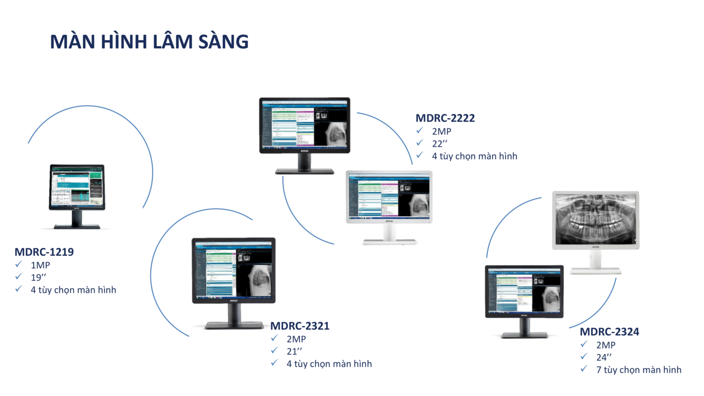 Về chúng tôi - Cetech Healthcare - Nhà phân phối màn hình y tế số một ...